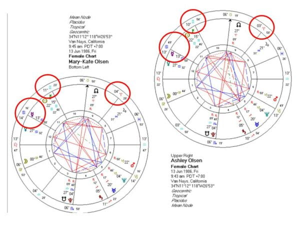 Astrology Charts: Born on the Same Year, Same Day, Slightly Different ...
